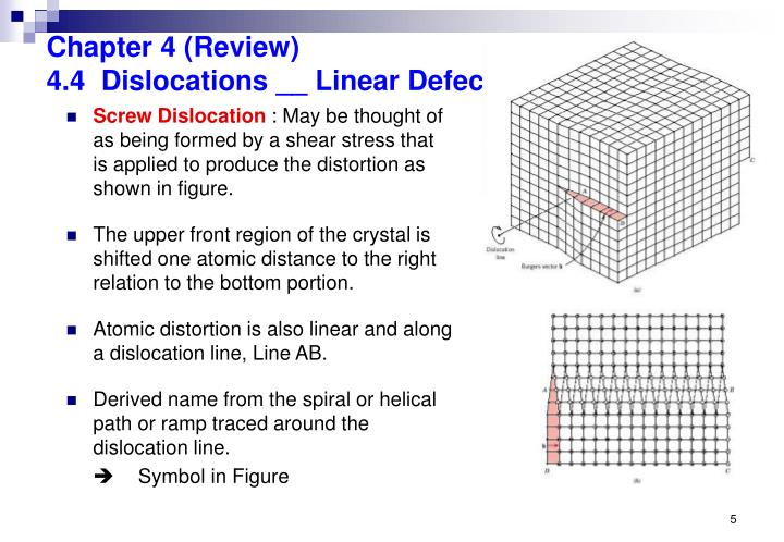 PPT - Chapter 7: Dislocation and Strengthening Mechanism PowerPoint ...
