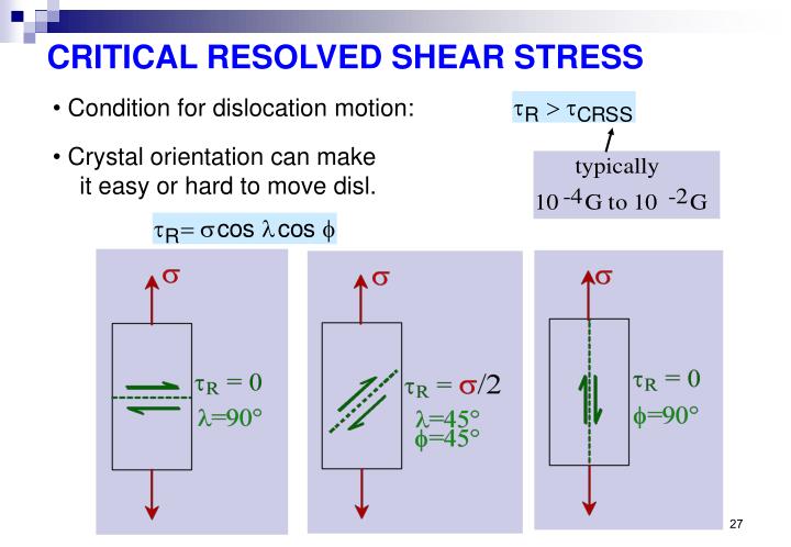 PPT - Chapter 7: Dislocation and Strengthening Mechanism PowerPoint ...