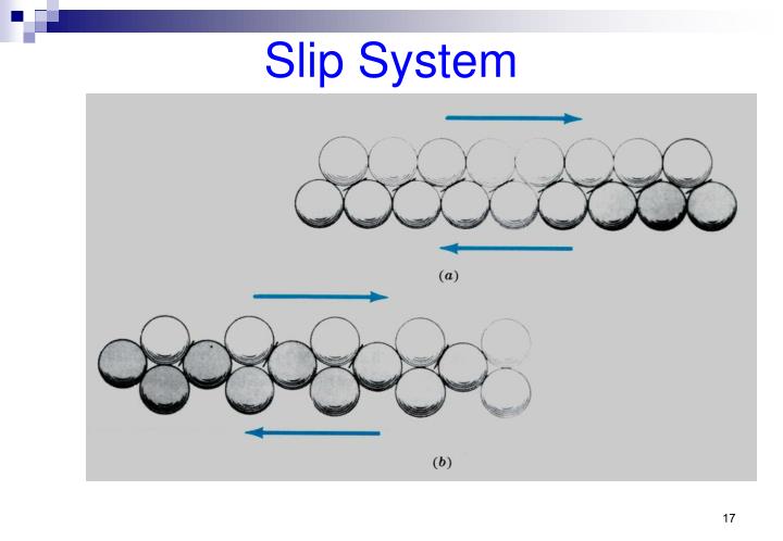 PPT - Chapter 7: Dislocation and Strengthening Mechanism PowerPoint ...