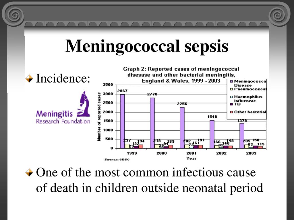PPT Hemodynamic Changes During Hemofiltration In Meningococcal PPT Hemodynamic Changes During Hemofiltration In Meningococcal