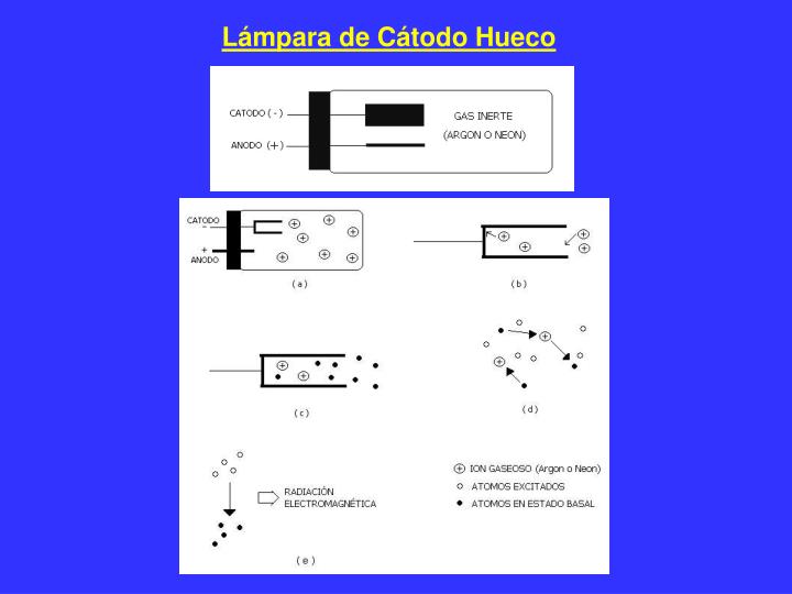 Ppt Espectroscopía De Absorción Y Emisión Atómica Powerpoint