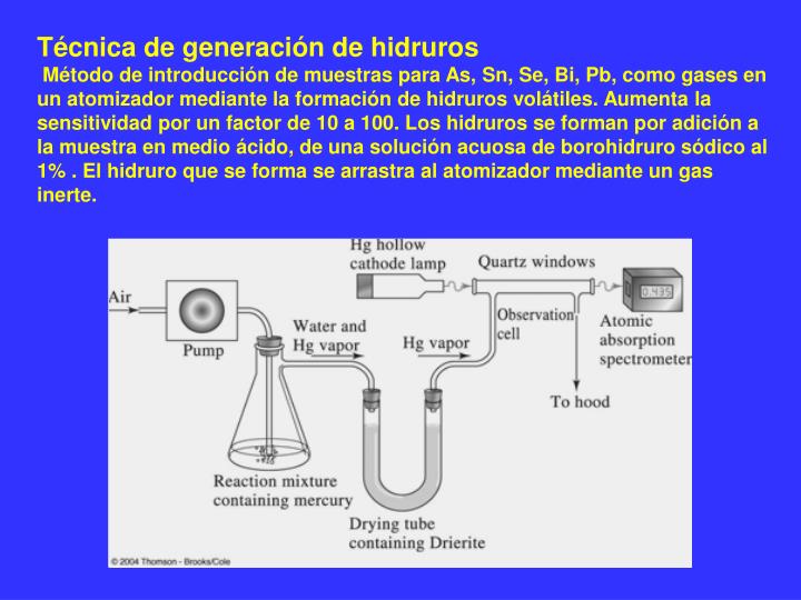 Ppt Espectroscopía De Absorción Y Emisión Atómica Powerpoint