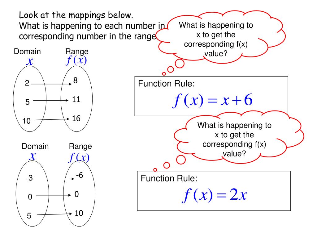 Ppt Function Notation And Evaluating Functions Powerpoint