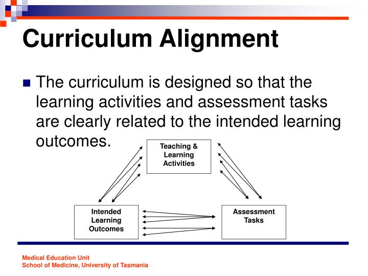 PPT - Quality Assessment The Blueprinting Approach PowerPoint ...
