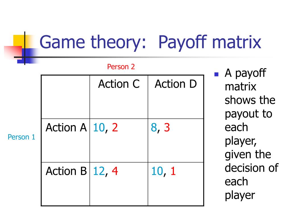 Game Theory Payoff Matrix