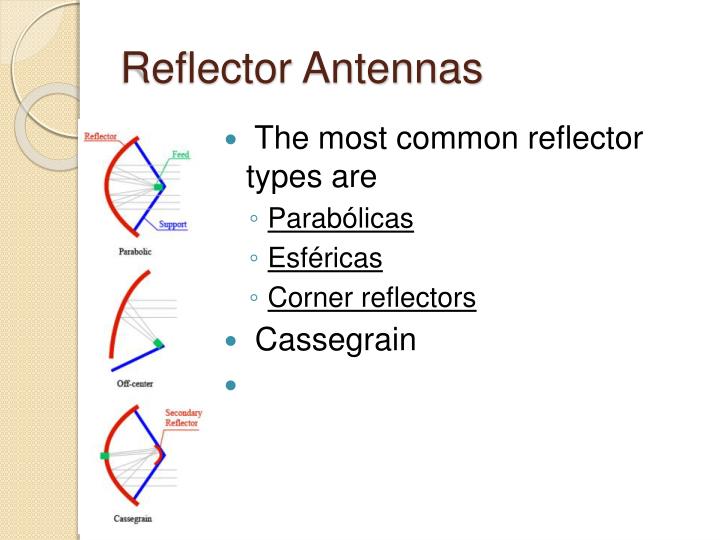 PPT - Reflector Antennas PowerPoint Presentation - ID:907807