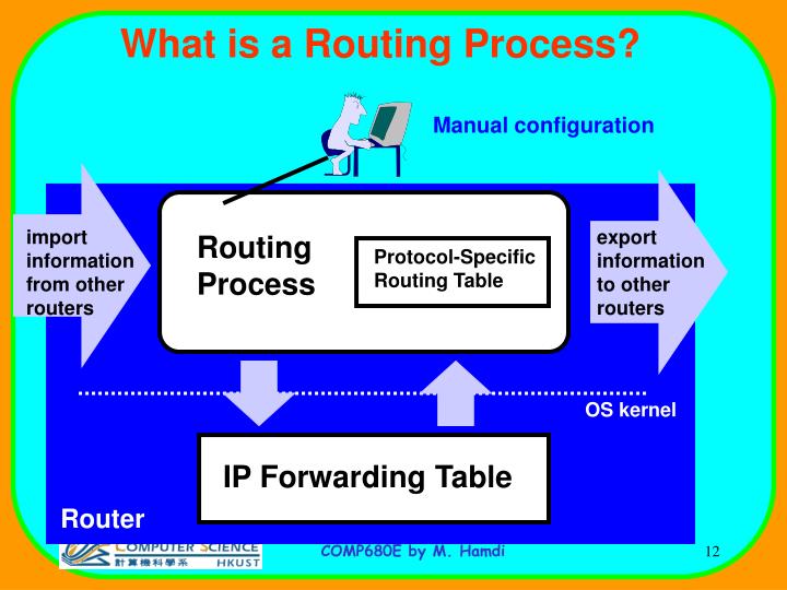PPT - IP Addressing and CIDR PowerPoint Presentation - ID:908054