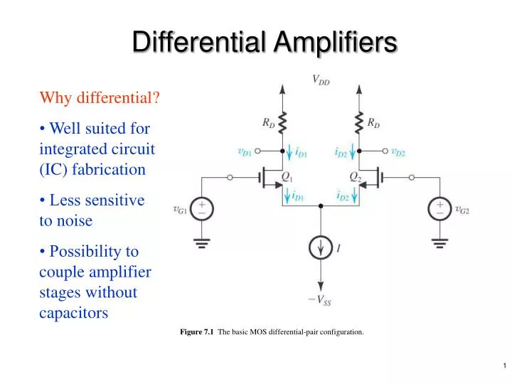 PPT - Figure 7.1 The basic MOS differential-pair configuration ...