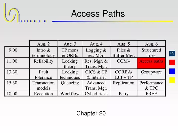 PPT - Access Paths PowerPoint Presentation, free download - ID:908352
