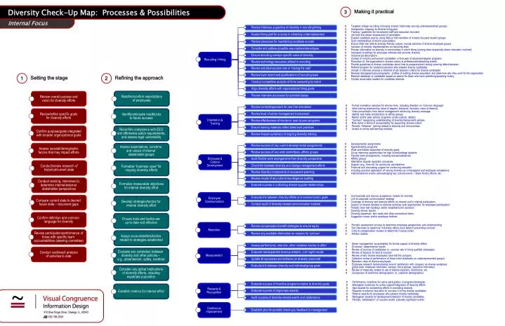 PPT - Compare current state to desired future state – document gaps ...