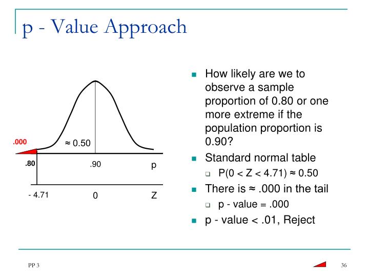 PPT - Hypothesis Testing: One Sample Mean or Proportion PowerPoint ...