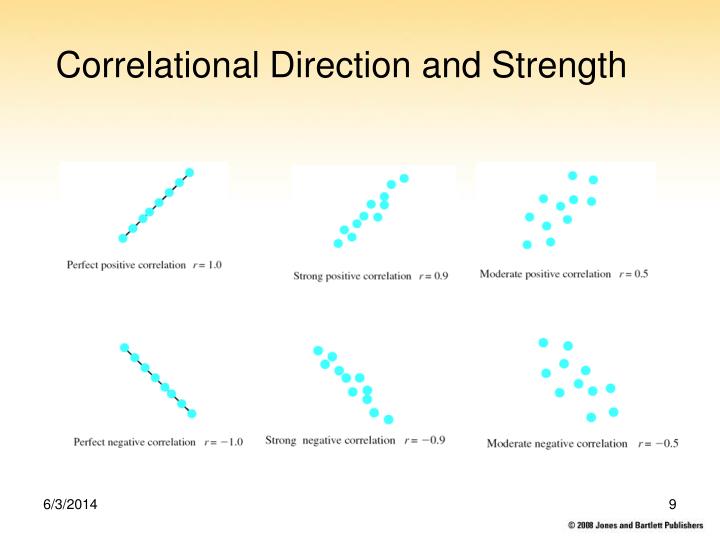 PPT - Chapter 14: Correlation and Regression PowerPoint Presentation ...