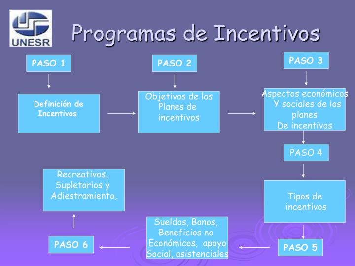PPT - COMPENSACION Y REMUNERACION DE SUELDOS Y SALARIOS, PROGRAMAS DE ...