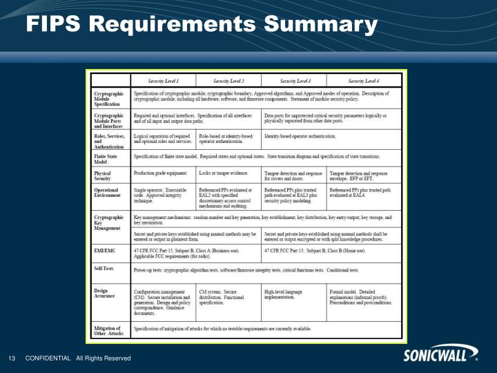 PPT - FIPS Overview PowerPoint Presentation - ID:909649