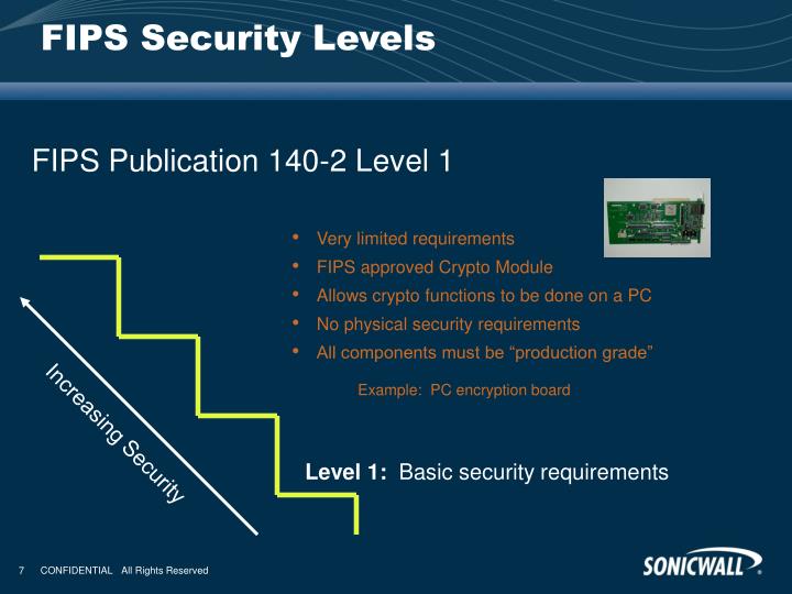 PPT - FIPS Overview PowerPoint Presentation - ID:909649