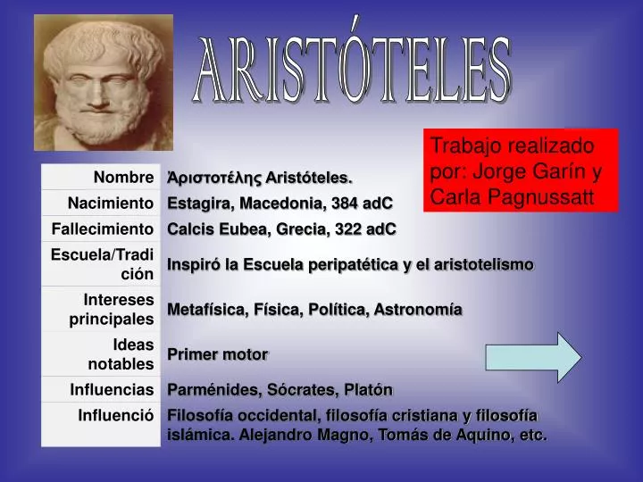 PPT - ARISTÓTELES PowerPoint Presentation, free download - ID:910183