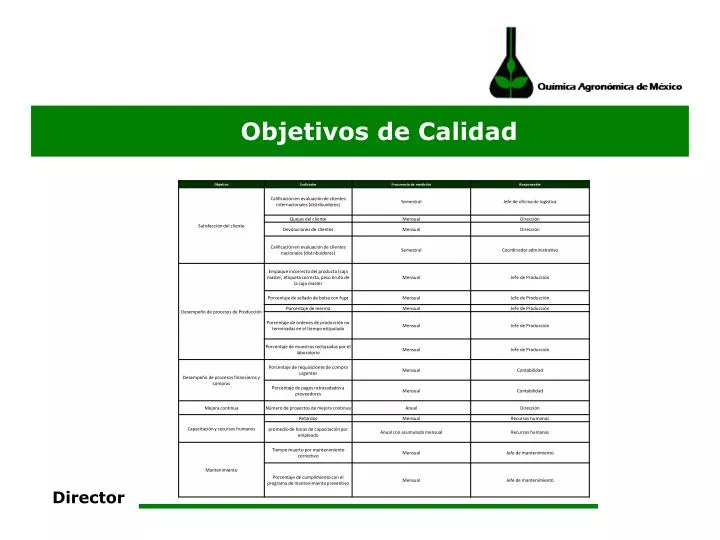 PPT - Objetivos de Calidad PowerPoint Presentation, free download - ID ...