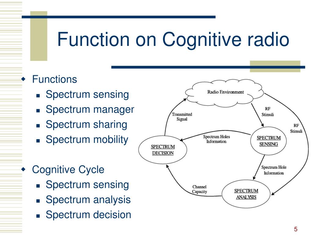 Ppt A Survey Of Spectrum Sensing Algorithm For Cognitive Radio Applications Powerpoint