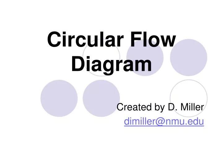 Circular flow diagram powerpoint template - vereomni Circular flow diagram powerpoint template - vereomni