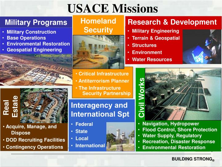 PPT - US Army Corps of Engineers PowerPoint Presentation - ID:911311