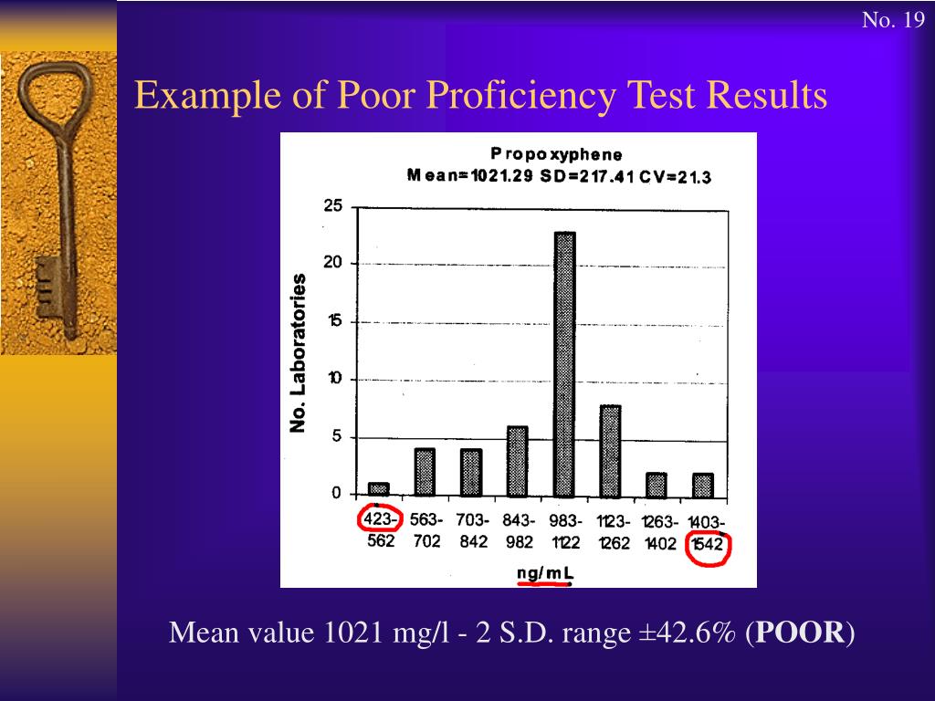 PPT - Importance of Quality Assurance for Forensic Toxicology in North ...