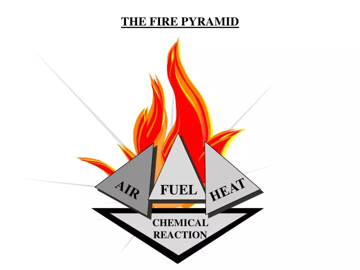 PPT - CHEMICAL REACTION PowerPoint Presentation, free download - ID:911563