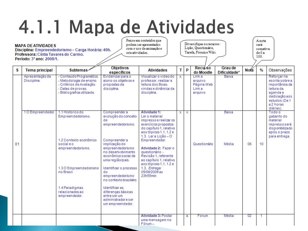 PPT - Danielli Veiga Carneiro Yvina Pavan Baldo Elton Siqueira Moura ...