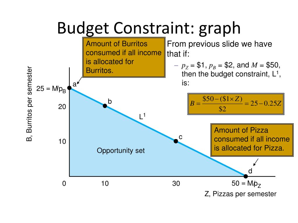 PPT Budget Constraints PowerPoint Presentation Free Download ID 912224