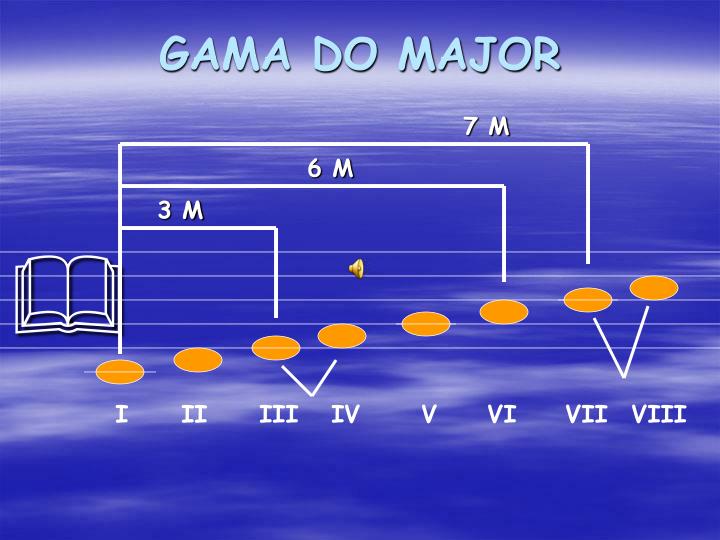 PPT - GAMA DO MAJOR PowerPoint Presentation - ID:912329