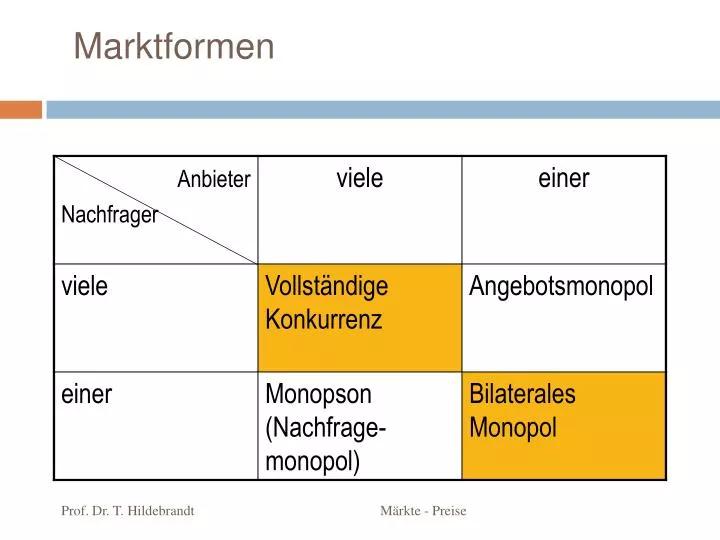 PPT - Marktformen PowerPoint Presentation, free download - ID:912996
