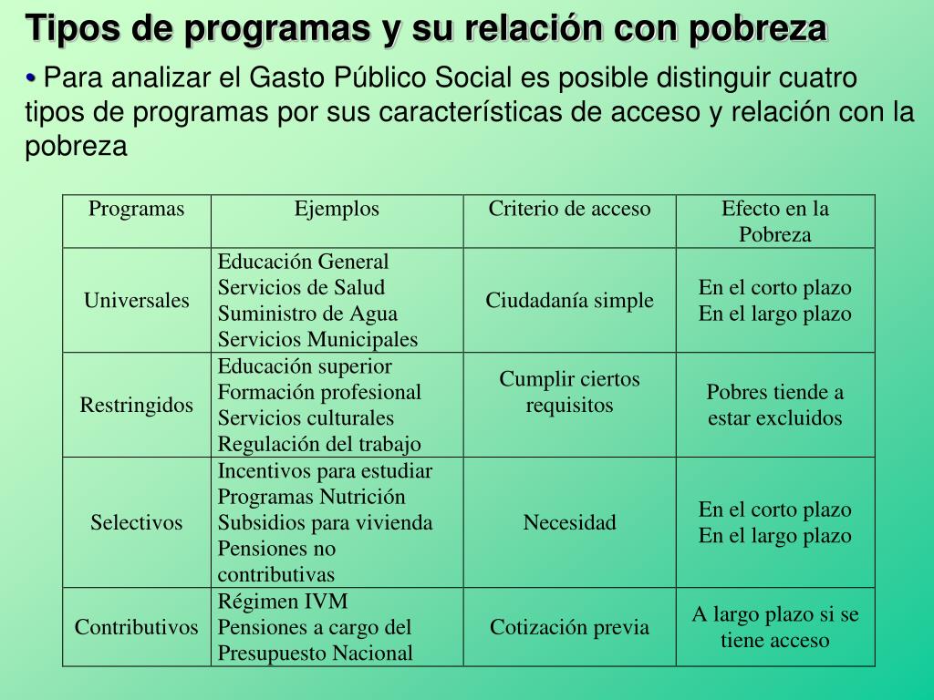 PPT - Pobreza y Gasto Público Social en Costa Rica PowerPoint ...