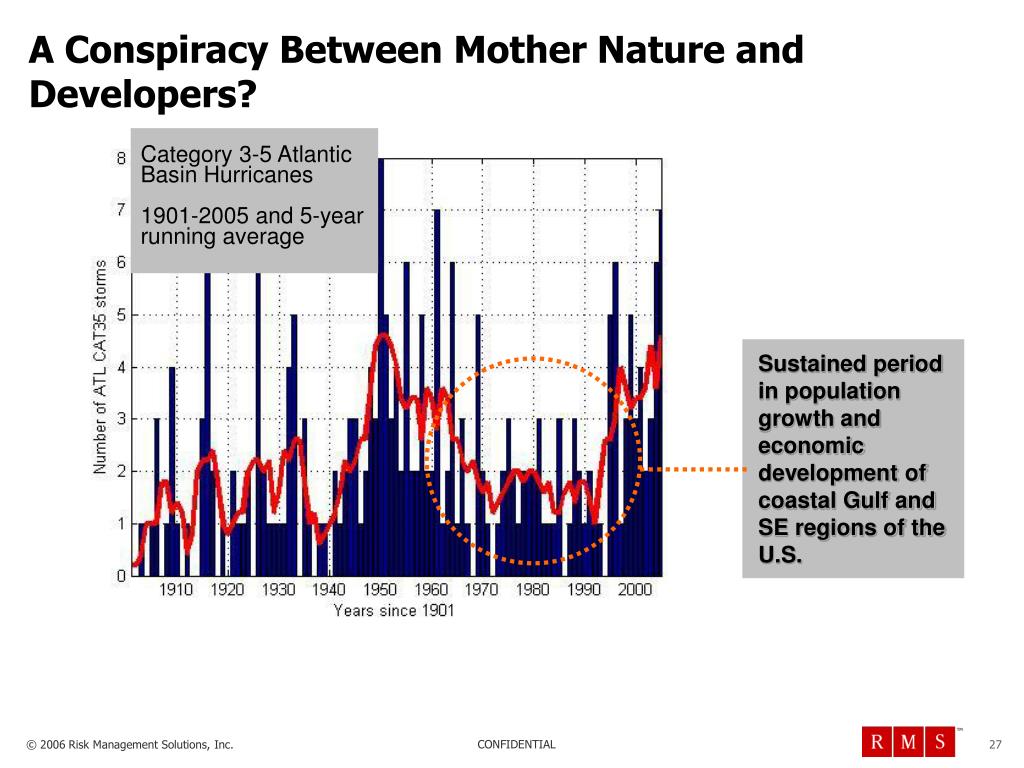 PPT - Modeling Catastrophe Risk to Marine and Energy Exposure in the ...