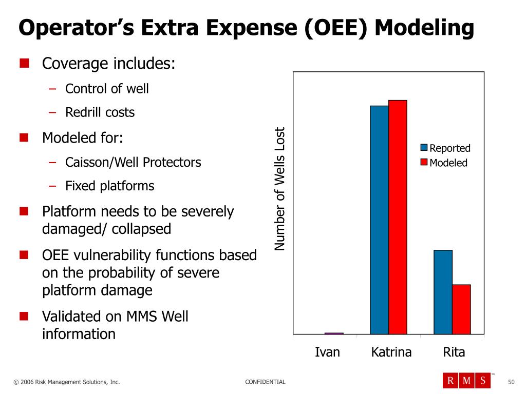 PPT - Modeling Catastrophe Risk to Marine and Energy Exposure in the ...