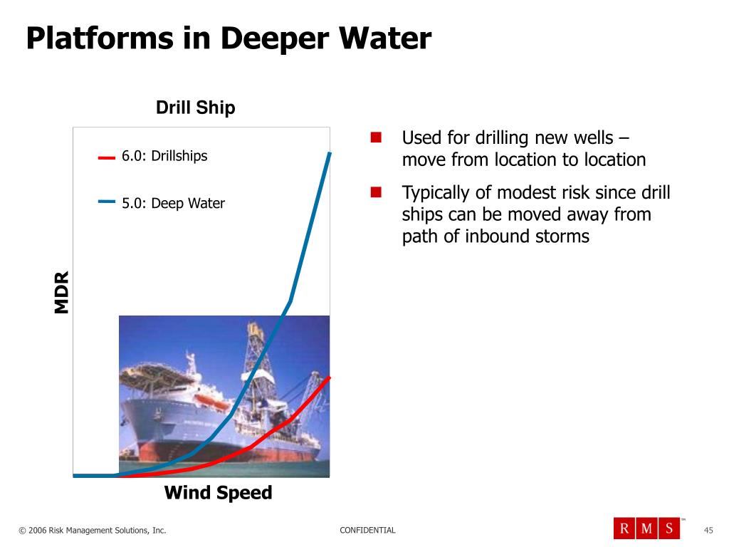 PPT - Modeling Catastrophe Risk to Marine and Energy Exposure in the ...