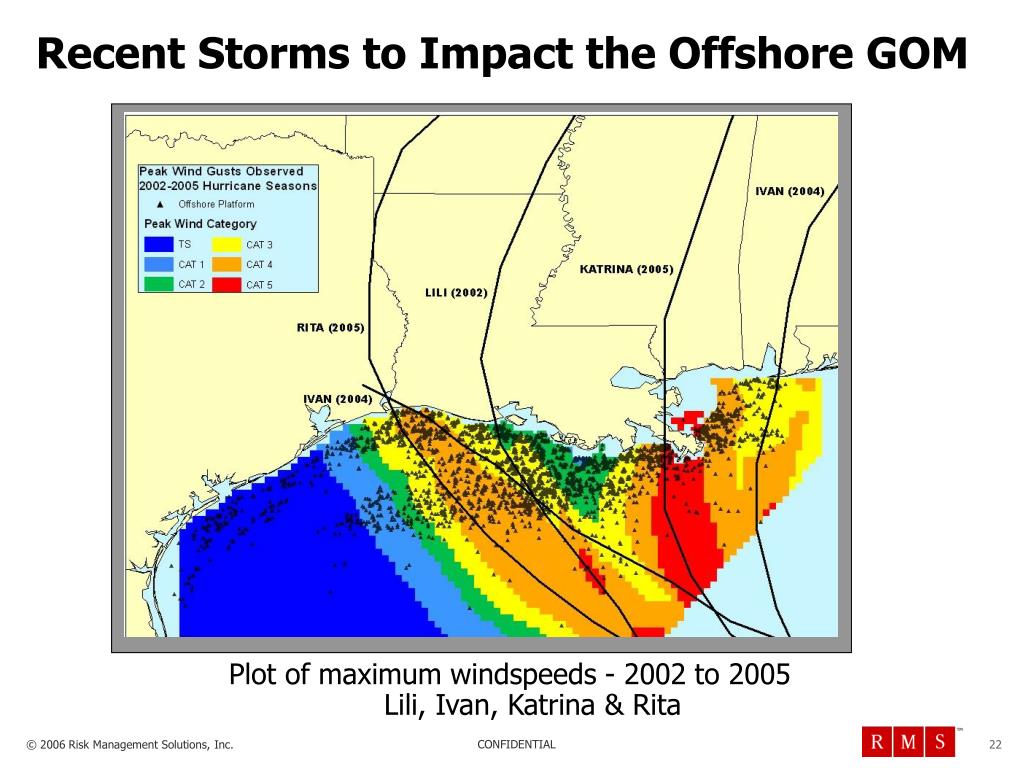 PPT - Modeling Catastrophe Risk to Marine and Energy Exposure in the ...
