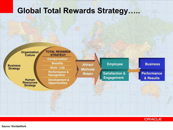 PPT - Total Rewards /Total Compensation PowerPoint Presentation - ID:915985