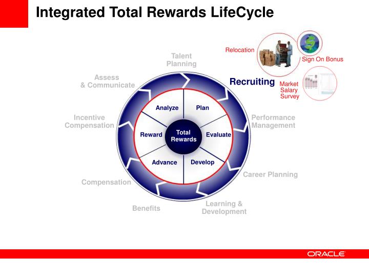 PPT - Total Rewards /Total Compensation PowerPoint Presentation - ID:915985
