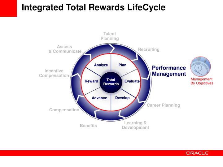 PPT - Total Rewards /Total Compensation PowerPoint Presentation - ID:915985