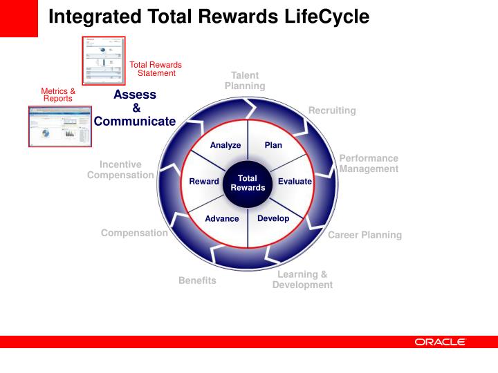 PPT - Total Rewards /Total Compensation PowerPoint Presentation - ID:915985
