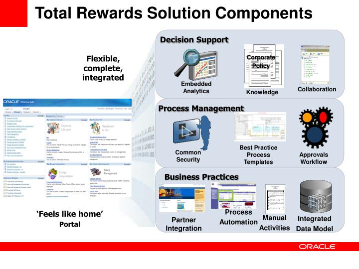 PPT - Total Rewards /Total Compensation PowerPoint Presentation - ID:915985