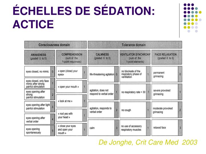 PPT - NARCO-ANALGÉSIE EN REANIMATION PowerPoint Presentation - ID:916057