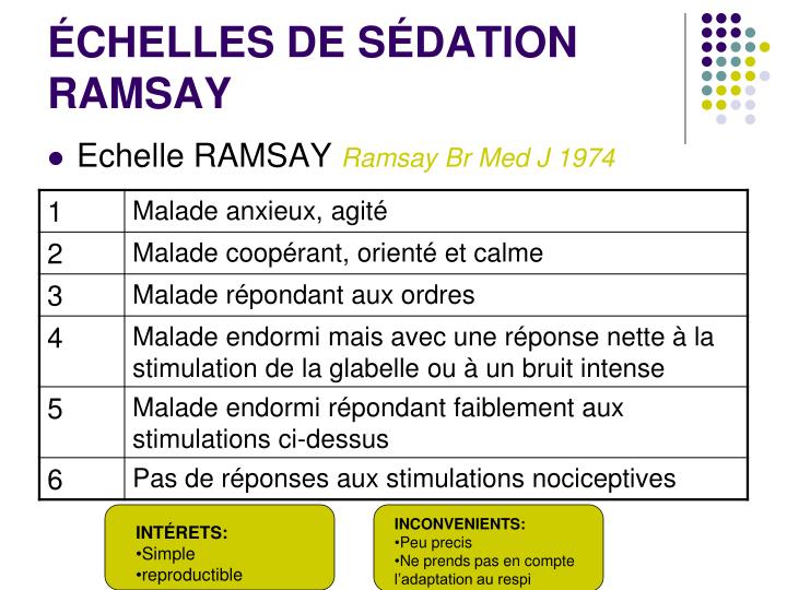 PPT - NARCO-ANALGÉSIE EN REANIMATION PowerPoint Presentation - ID:916057