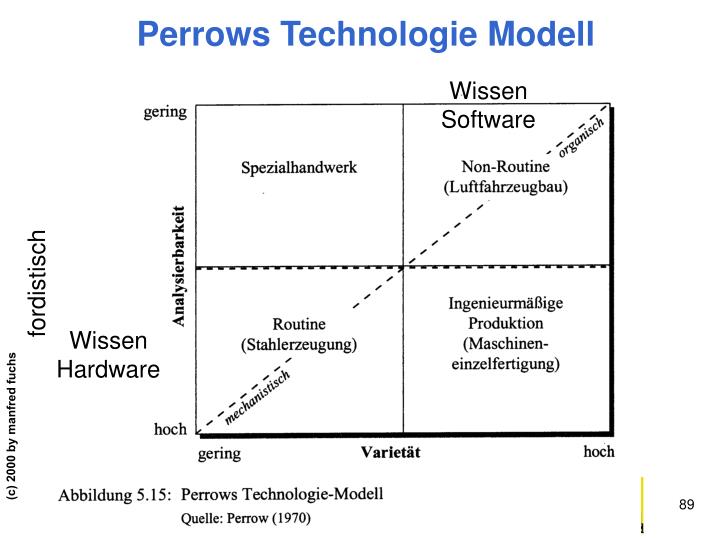 PPT - Individuum und Organisation Teil 4 PowerPoint Presentation - ID ...