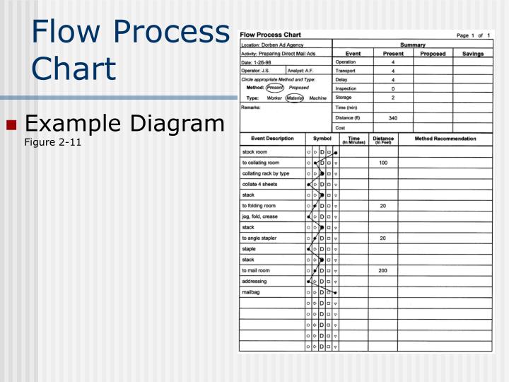 PPT - Problem Solving Tools PowerPoint Presentation - ID:916882