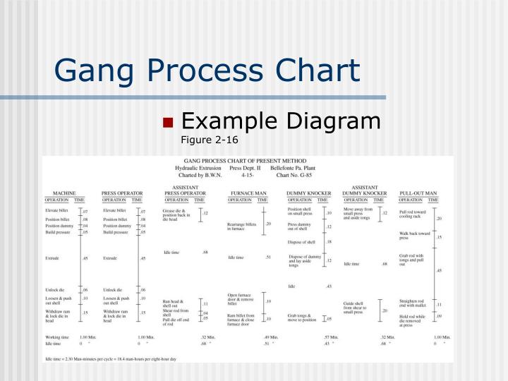PPT - Problem Solving Tools PowerPoint Presentation - ID:916882