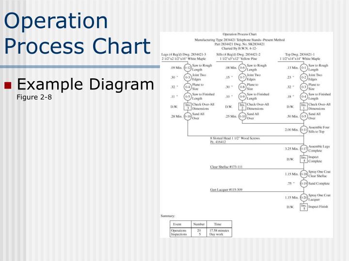 PPT - Problem Solving Tools PowerPoint Presentation - ID:916882