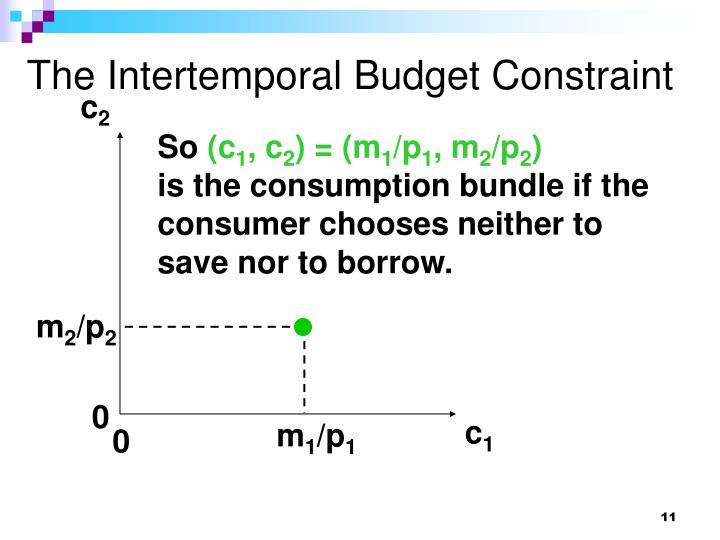 PPT - Intertemporal Choice PowerPoint Presentation - ID:917462