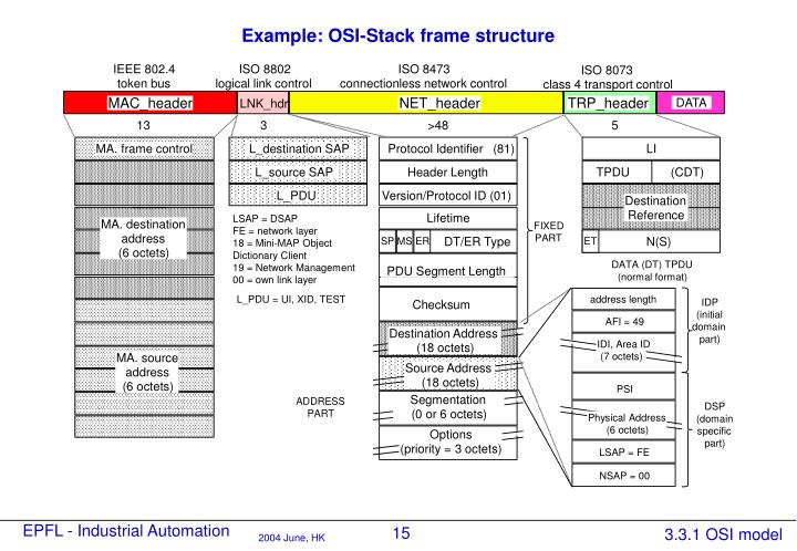 PPT - Industrial Automation Automation Industrielle Industrielle ...