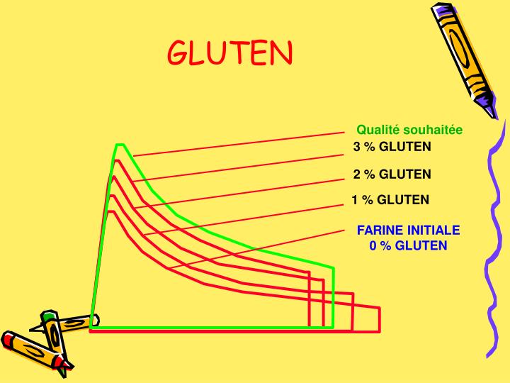 PPT - ALVEOGRAPHE CHOPIN PowerPoint Presentation - ID:917861