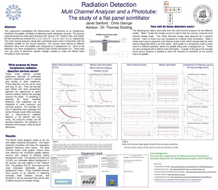 PPT - Radiation Detection Multi Channel Analyzer and a Phototube: The ...